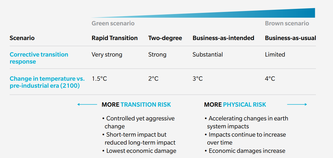 Climate Risk Modelling - Quantfinanc